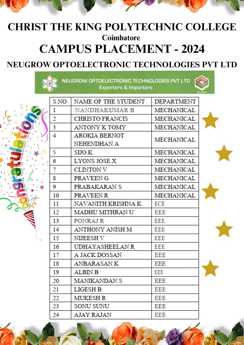 CONGRATULATIONS CKPCIANS | Christ The King Polytechnic College